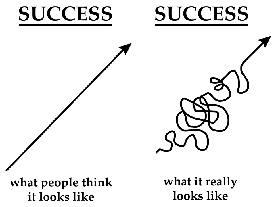 Different Paths to Success - Skills4Parents